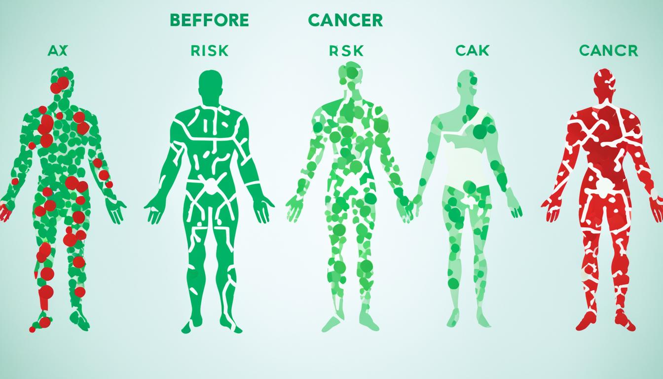 Weight Loss & Cancer Risk Reduction - Facts Revealed